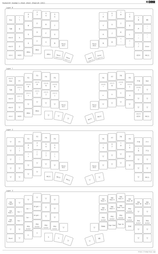 Keyball61、トラックボール内蔵の60％サイズの分割メカニカルキーボード – no theme.