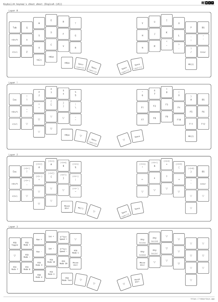 Keyball44キットを組み立てました。 – no theme.